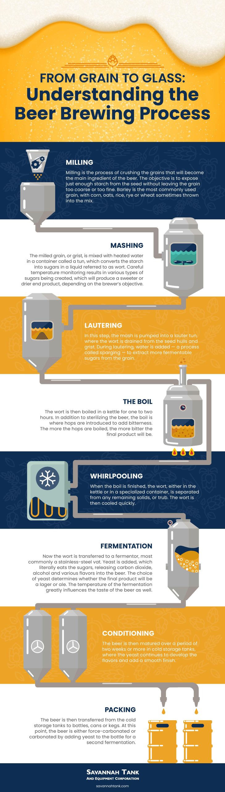 From Grain to Glass: Understanding the Beer Brewing Process - The Beer ...